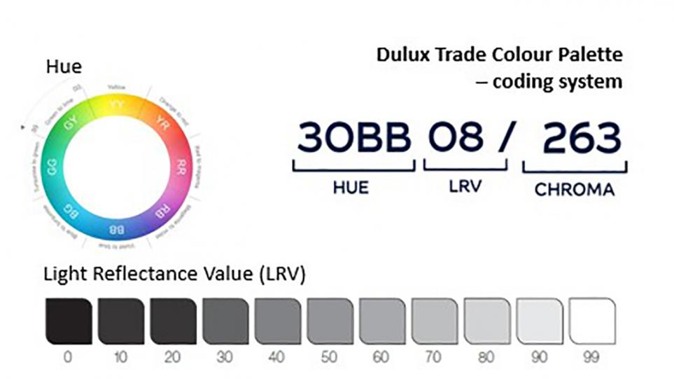 Healthcare colour and contrast: a guide to best practice | Dulux Trade